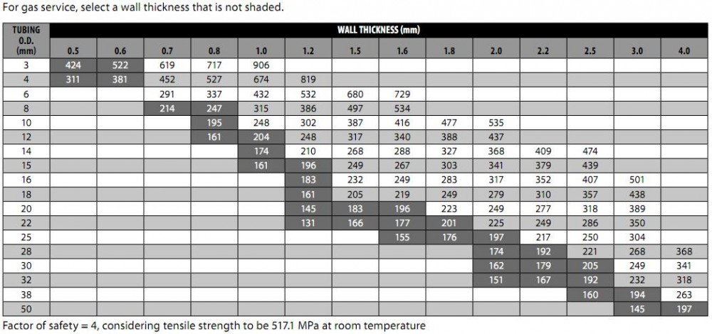 Pneumatech: rury stalowe, bezszwowe, wysokociśnieniowe